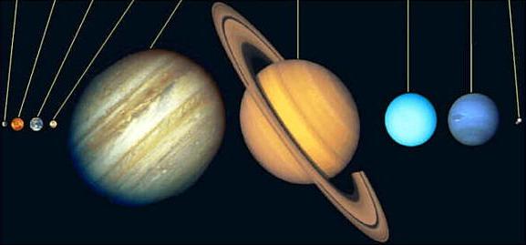 Come sono tutti i pianeti - Blog di viaggio